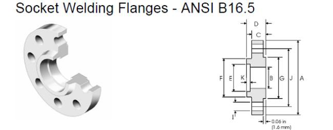 Pure Gr7 Gr9 Gr11 Titanium Socket Weld Flange ANSI B16.5 connect pipes ...